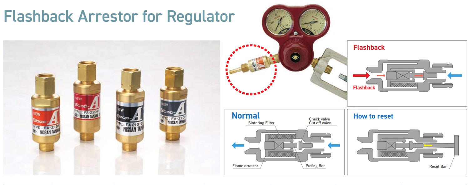 Van chống cháy ngược Flashback Arrestor | vattumientay.com